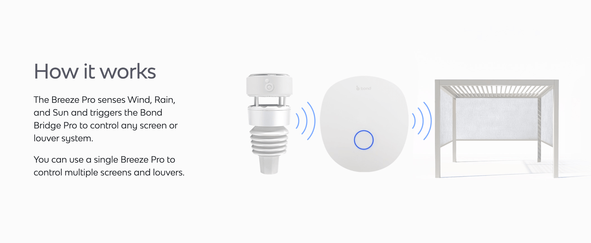Bond Breeze Pro Smart Sensor for Pergola automation