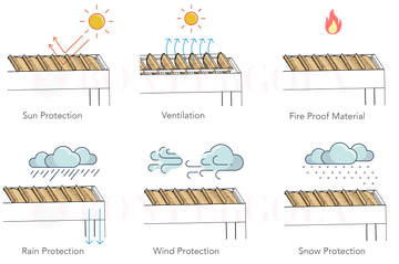 Custom Weatherproof Pergola